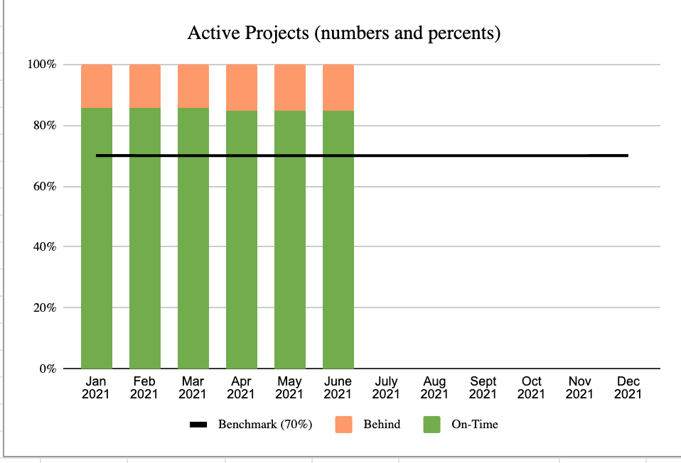 ITS Benchmarks | Information Technology Services